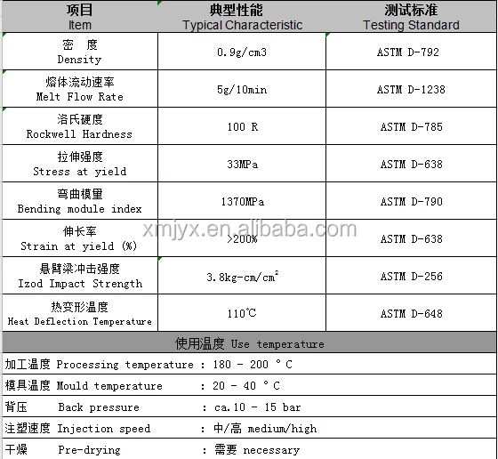 PP Td20 폴리 프로필렌 플라스틱 원료 PP 수지 가격| Alibaba.com