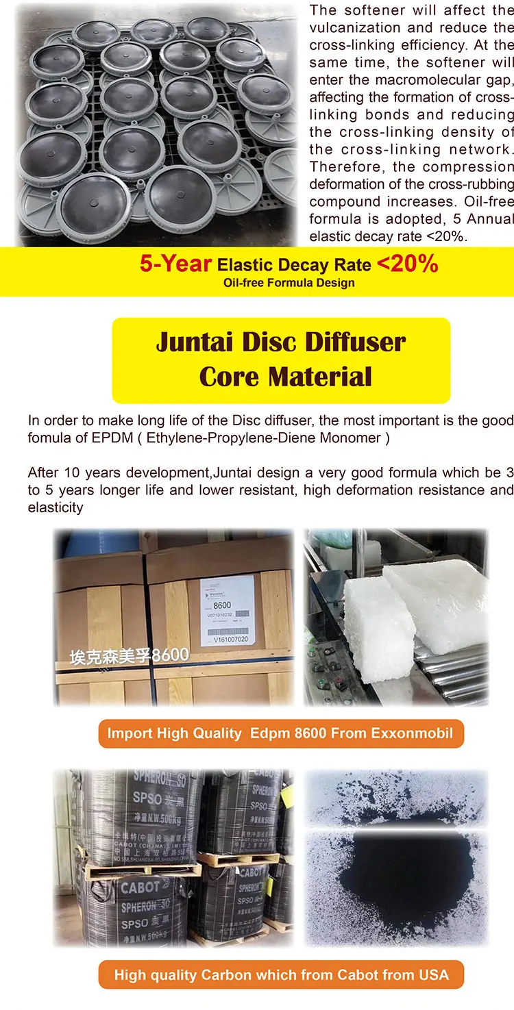 Upgrading Water Quality,Improving Ecosystems Disc Diffusers For Industrial Production - Buy Disc ...