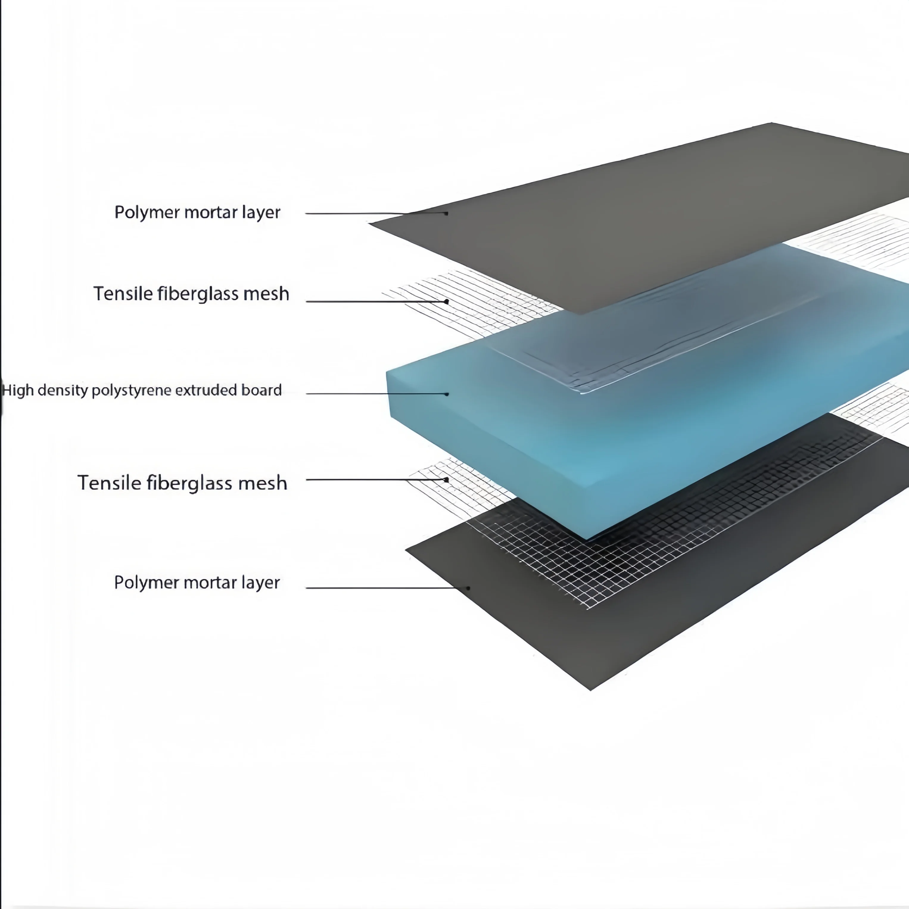 XPS Tile Backer Board,XPS cement board,Extruded polystyrene tile backer ...