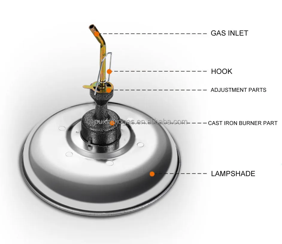 PUXIN Biogas Room Heater - Efficient Heating for Chicken Farms