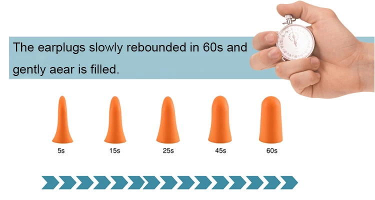 Wholesale Soundproof Ear Plugs - Comfort & Noise Reduction