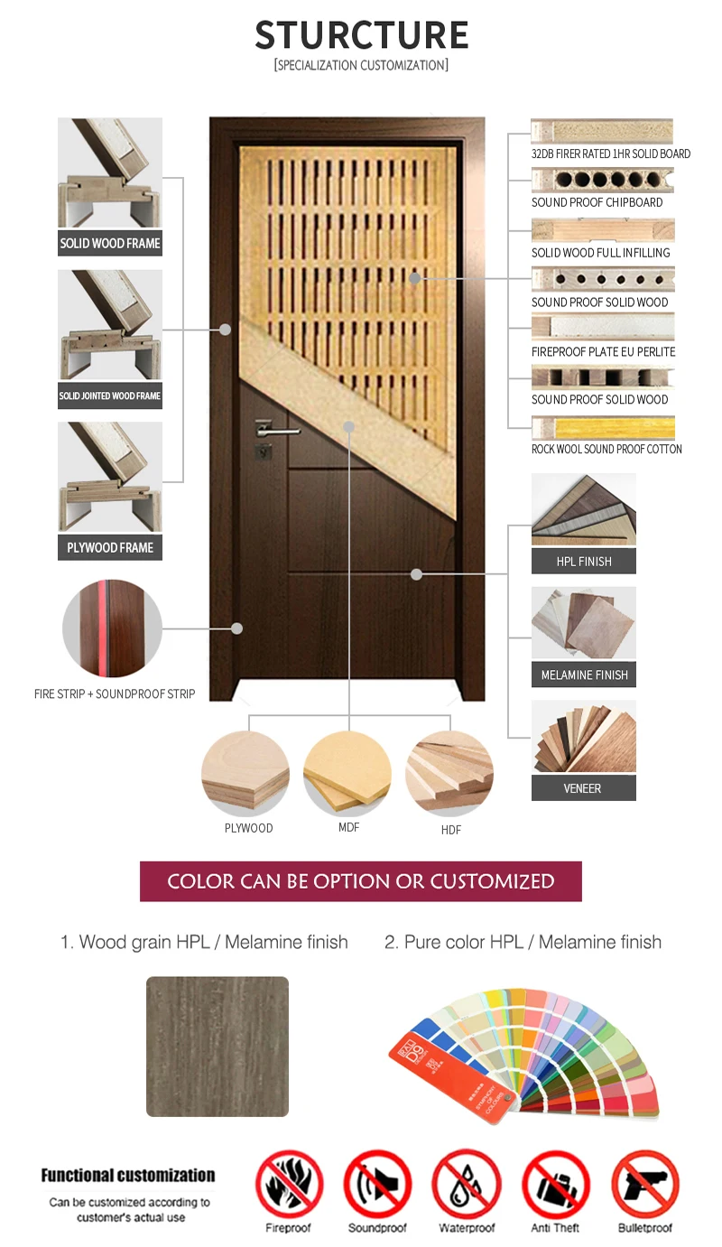 Wholesale New Material Modern Doors - DJMI Design Interior