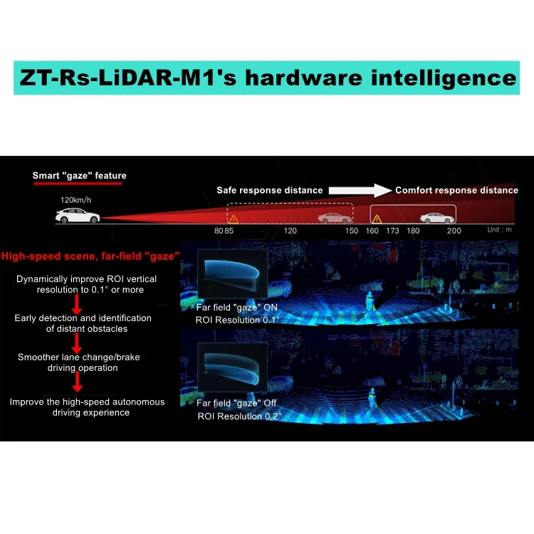 Automotive Grade Mems Lidar Scanner - 3D Solid-State Rs-lidar-mi