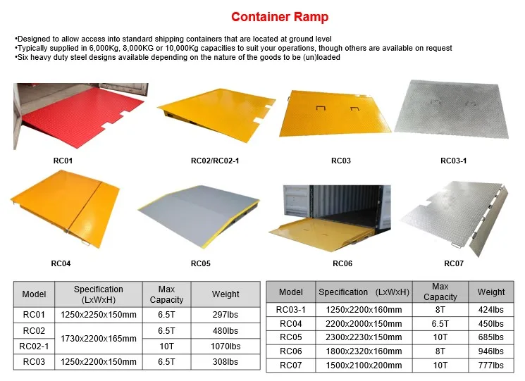 Container Ramp For Fork Lift Heavy Duty Container Loading Equipment ...