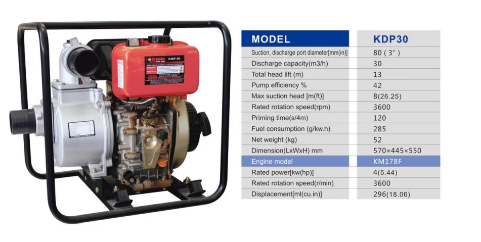 KAMA Agricultural Irrigation High Pressure Sludge Diesel Pumps