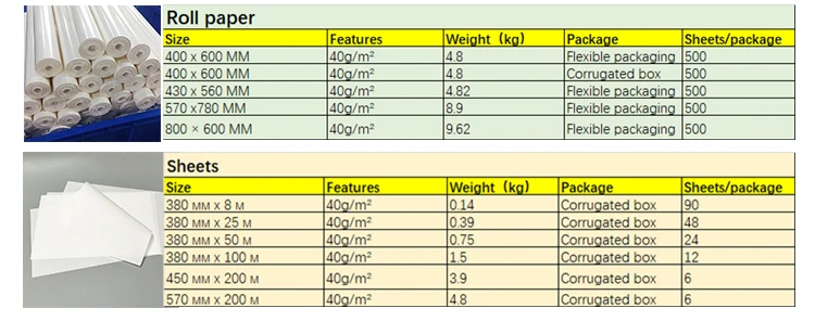 Custom Logo Printed Food Grade Hamburger Packaging Greaseproof Wax ...