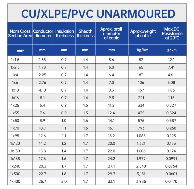 0.6/1kv N2xy Na2xy Cu/al Conductor Pvc Xlpe Insulated Power Wire - Buy ...