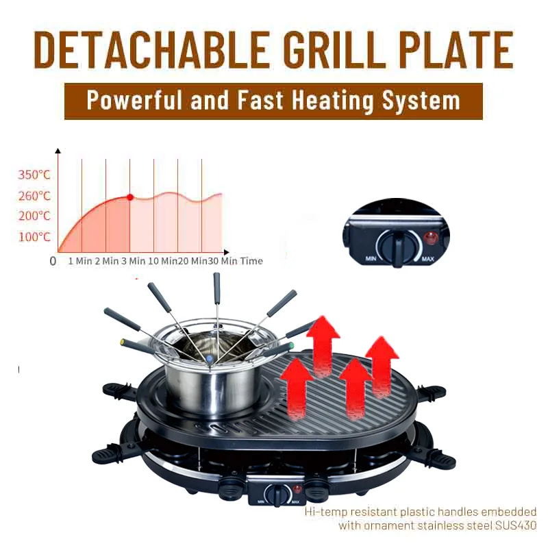 GS CB Electric Oval Grill Griddle - 3-in-1 Raclette Grill