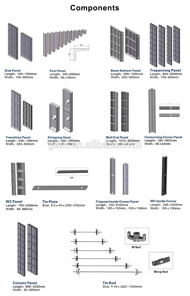 Formwork Wall Slab Column Formwork System by GETO Aluminum