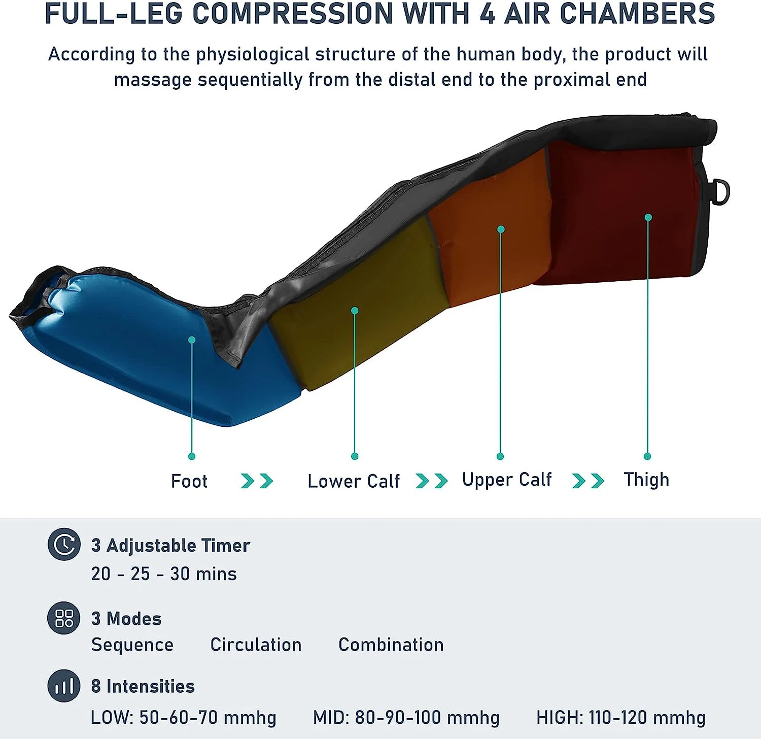 Air Compression Boots - Athlete Relief for Muscle Soreness