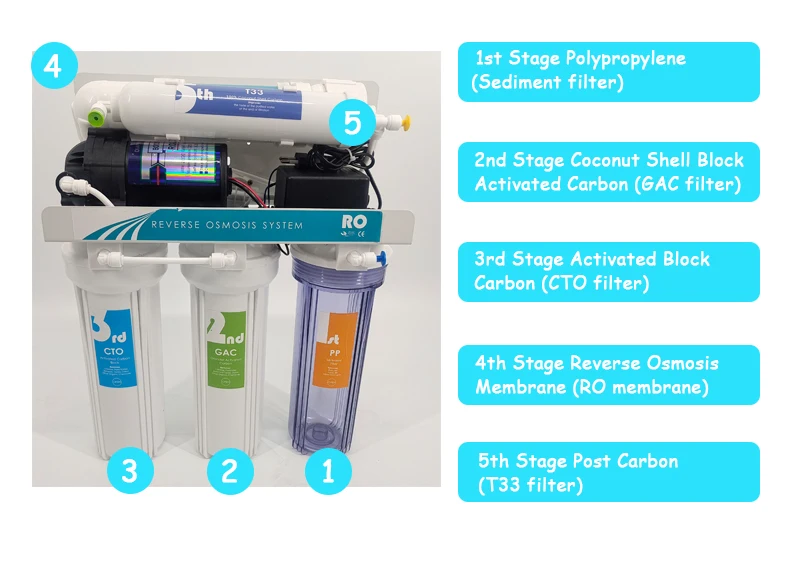 Customizable 75 GPD Water RO Purifier - 5 Stage Filtration