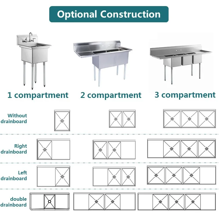 3 Compartment Sink Requirements for Commercial Kitchens