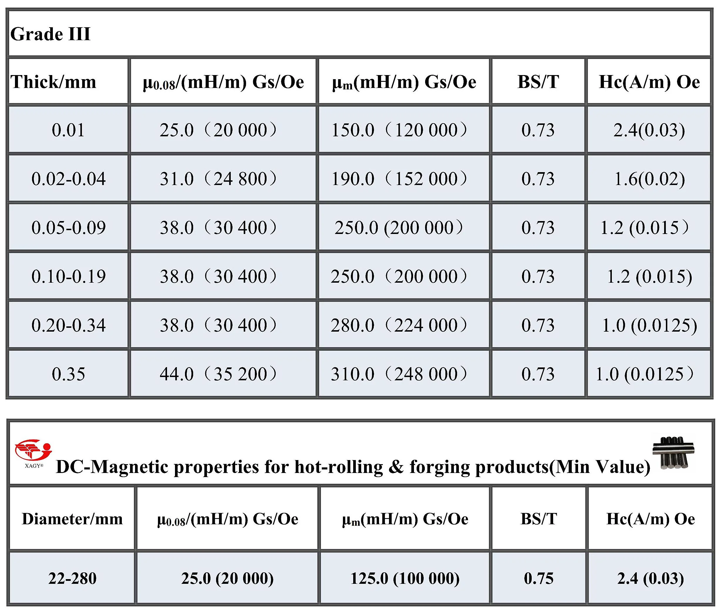 High Permeability ASTM A753 Mumetal Permalloy Supermalloy