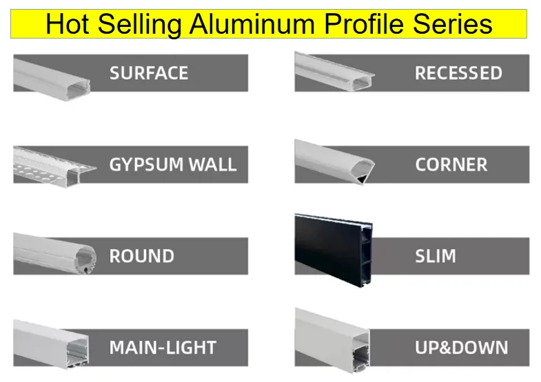 Wholesale Alu Profile Sample Box Led Linear Lights Kits For Led Strip ...