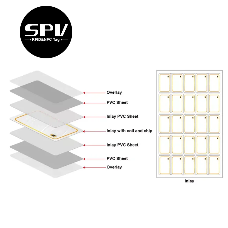 Programmable Dual Chip Transparent RFID Rewritable NFC Card