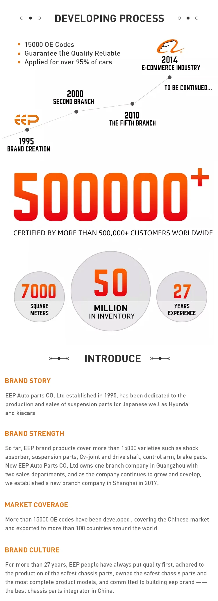 EEP Auto Parts - Front Rubber Engine Mount for MITSUBISHI PAJERO V93 V97