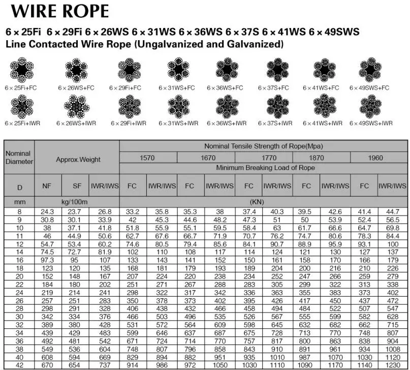 Galvanized Steel Wire Rope 6x36 IWRC in 30mm for Slings