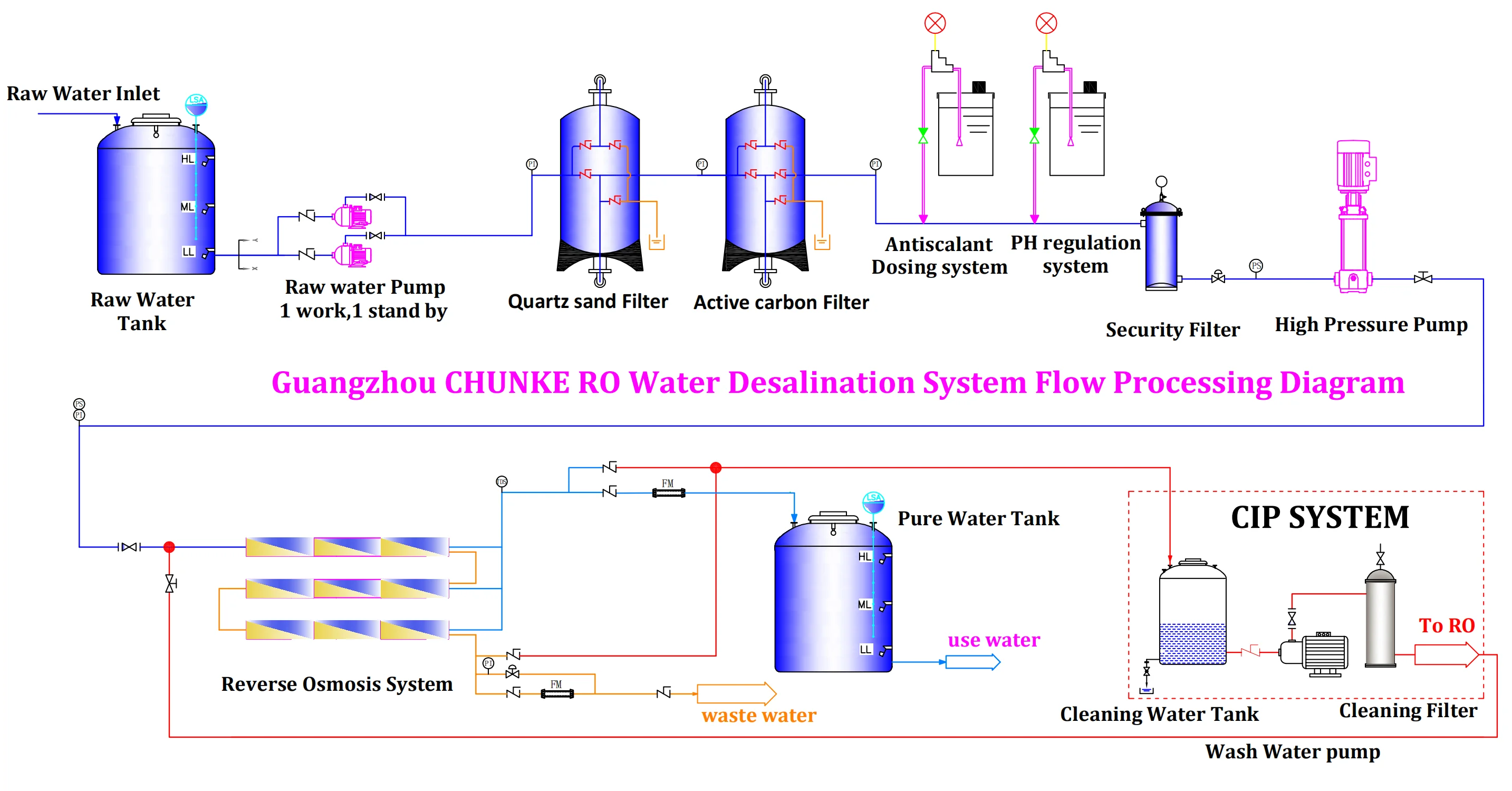 1t/h Two-stage Industry Purified Water Machine/ultra Pure Water System ...