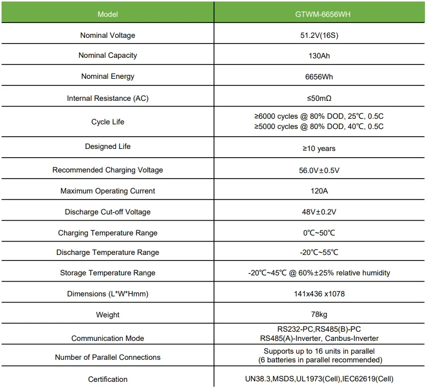 Grandtech Solar Energy Storage Battery 51.2v 6656wh 130ah Power Wall ...
