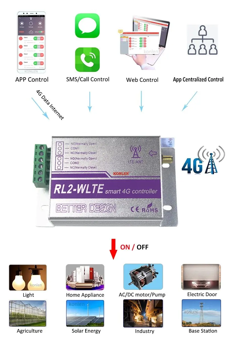 RL2 GSM 4G Smart Controller - Remote Home Appliance Control