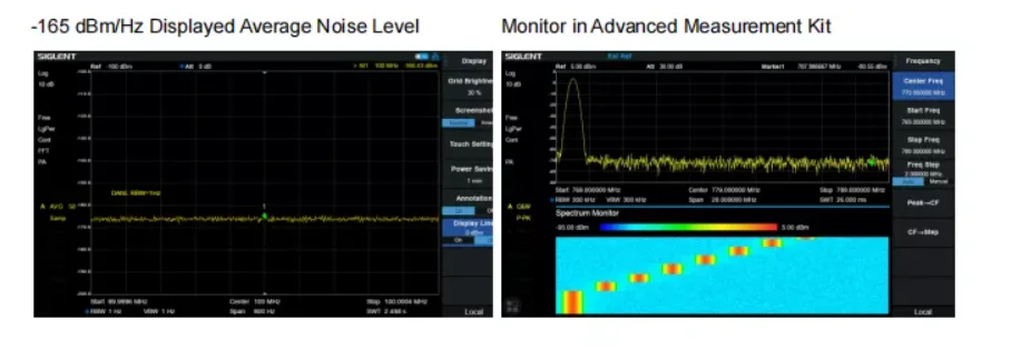 SVA1032X Vector Network Analyzer - Precision and Reliability