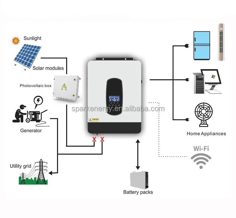 Wholesale Solar Inverter Hybrid 1.8kw 1800w On Off Grid Tie 3 Phase ...