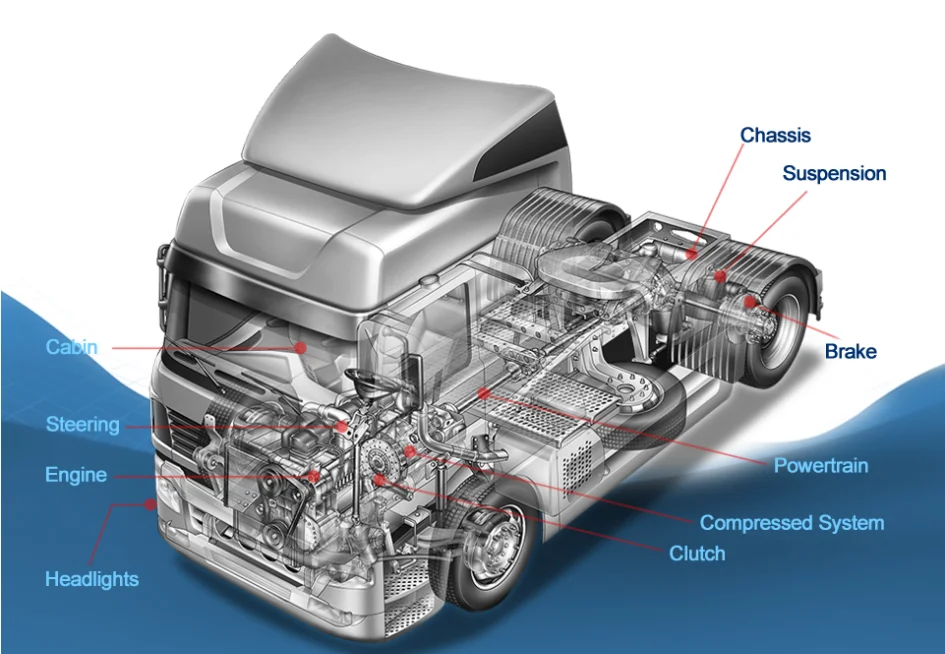 WABCO Air Compressor Unloader Valve - 9753034640 & 9753034740