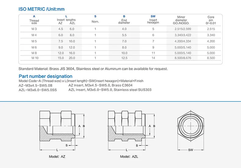 Blind Hexagonal Threaded Inserts for Overmoulding - M6