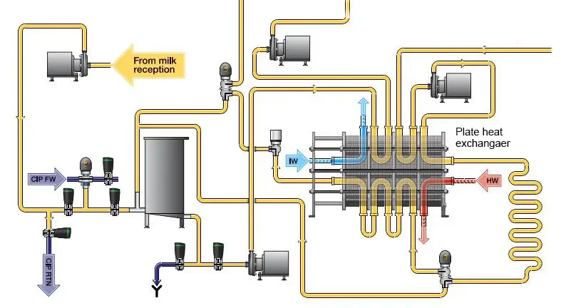 Industrial Small Scale Greek UHT Milk Pasteurization Yogurt Cheese ...