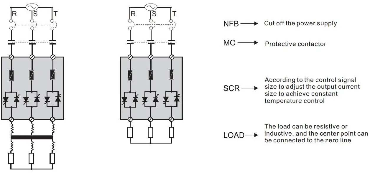 3 Phase 110-440VAC SCR Power Regulator Voltage Controller 60A-450A With ...