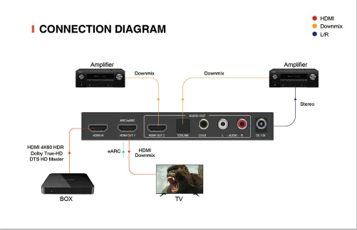 HDMI Audio Decoder with Arc/earc - 18gbps, 5.1 Channels
