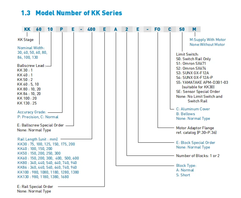 Heavy Duty Single Axis Robot Ball Screw Industrial Linear Actuator ...