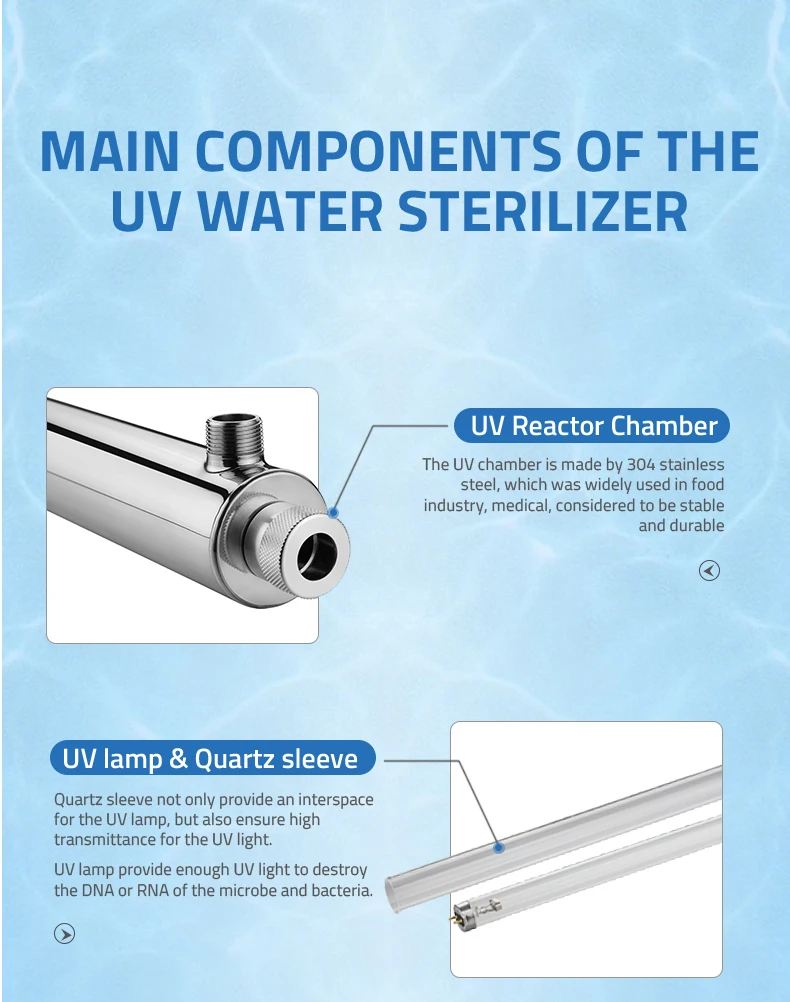 Uvkeal Water Ultraviolet Purification 55w 12gpm Uv Led Water Treatment ...