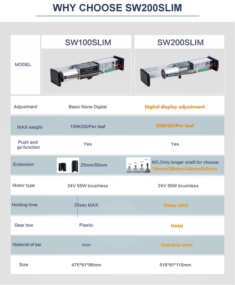 Doortec SW200 SLIM - Reliable Automatic Swing Door Operator