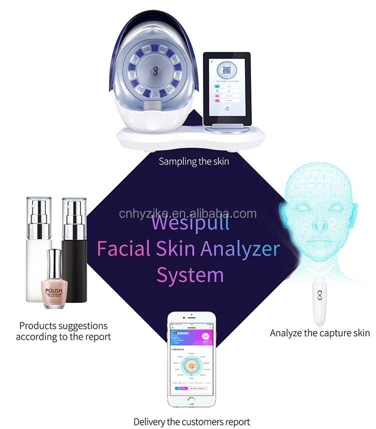 3D Skin Analysis Systems Market - Advanced Facial Scanners