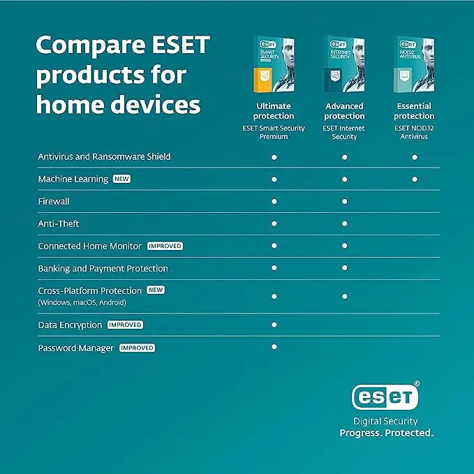 Eset Internet Security Key (1 Pc 1 Year) Nod32 License Key Eset Nod32 ...