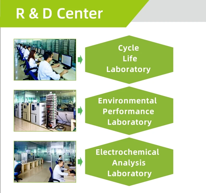 18650 1500mah 3.7v Lithium Li Ion Rechargeable Battery For Ebike And ...