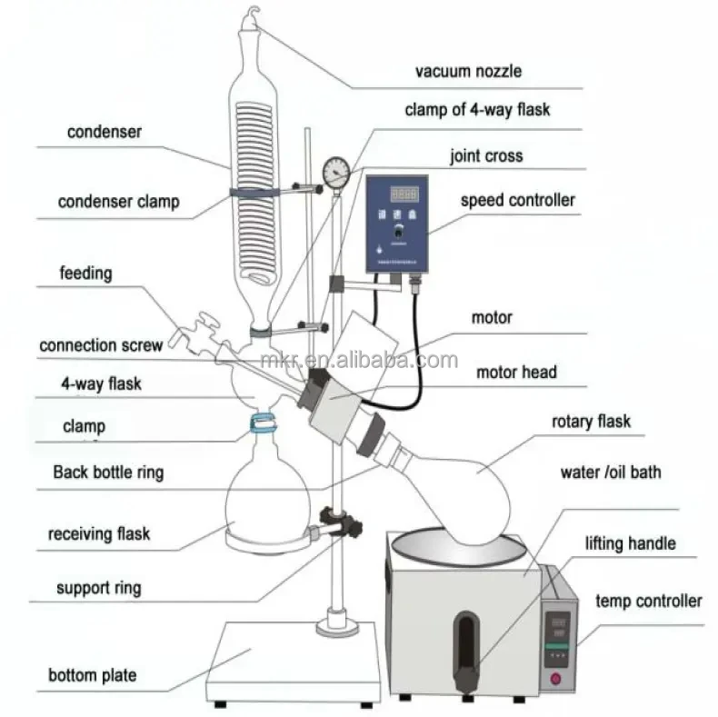 Lab Equipment - 2L Rotary Evaporator for Distillation