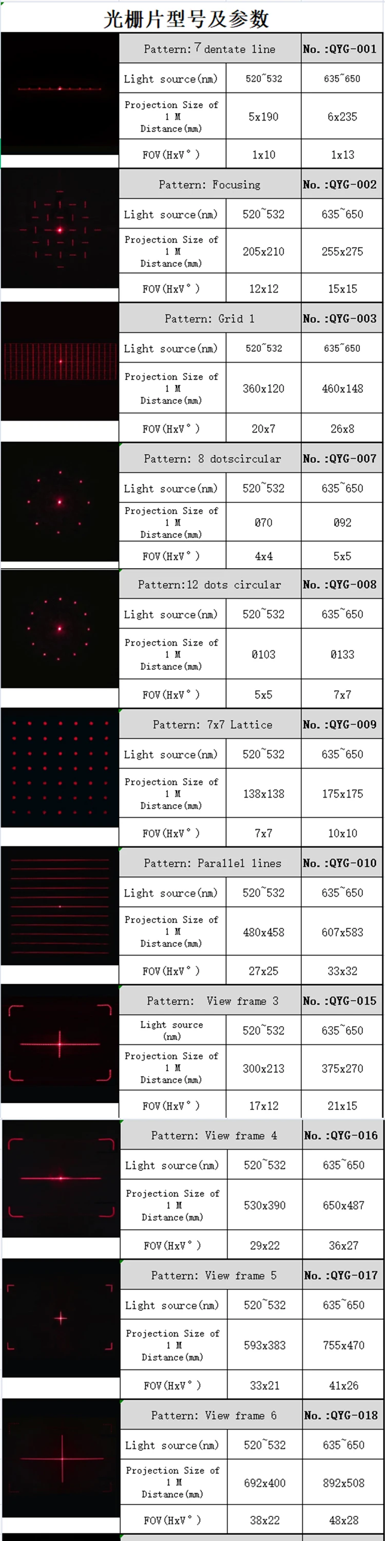 Doe Diffractive Optical Elements Lens Dg Grating Lens Laser Light ...