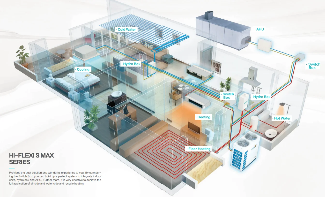 208/230v-60hz U L Certificate Heat Recovery Vrf Avwt-72fffh - Buy 208/230v-60hz Vrf,Avwt-72fffh ...
