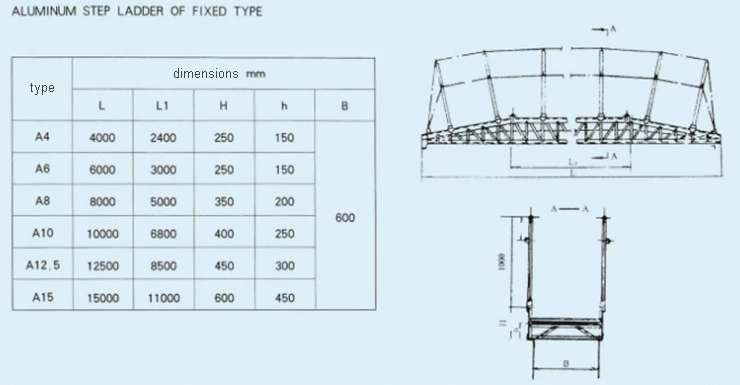 IMPA 232076铝合金码头梯子:| Alibaba.com