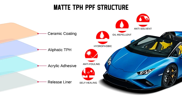 Matte Non-yellowing Tph Car Paint Protective Film Anti Scratch Self ...