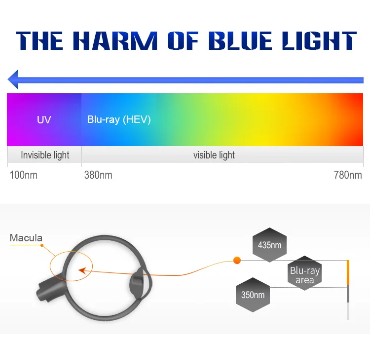 LED Classroom Lights - Eye Protection & Efficient Illumination