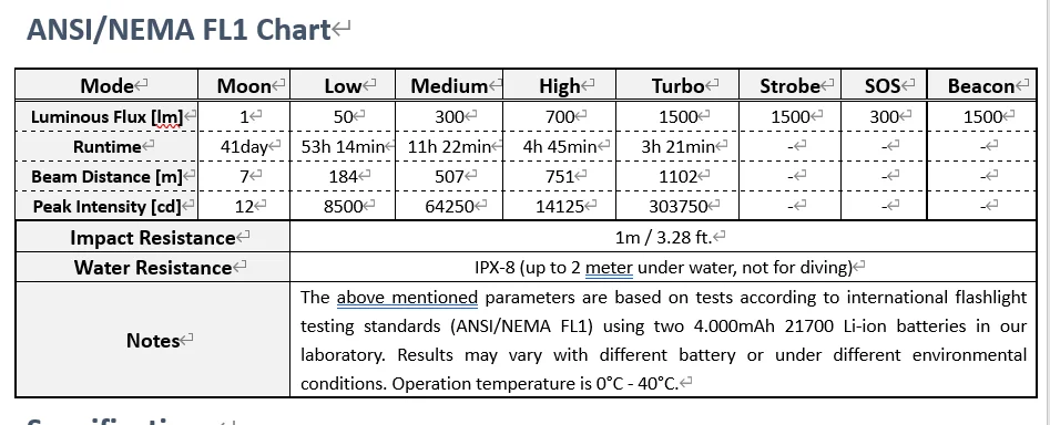 Sofirn SF47T Tactical Flashlight, 1100 Meters Beam Distance, 1500 ...