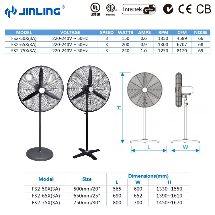25" 3-Speed Wall Mount Industrial Fan - High Velocity Oscillating Fan ...