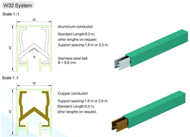 KOMAY Insulated Single Pole Conductor Bar Systems for Cranes