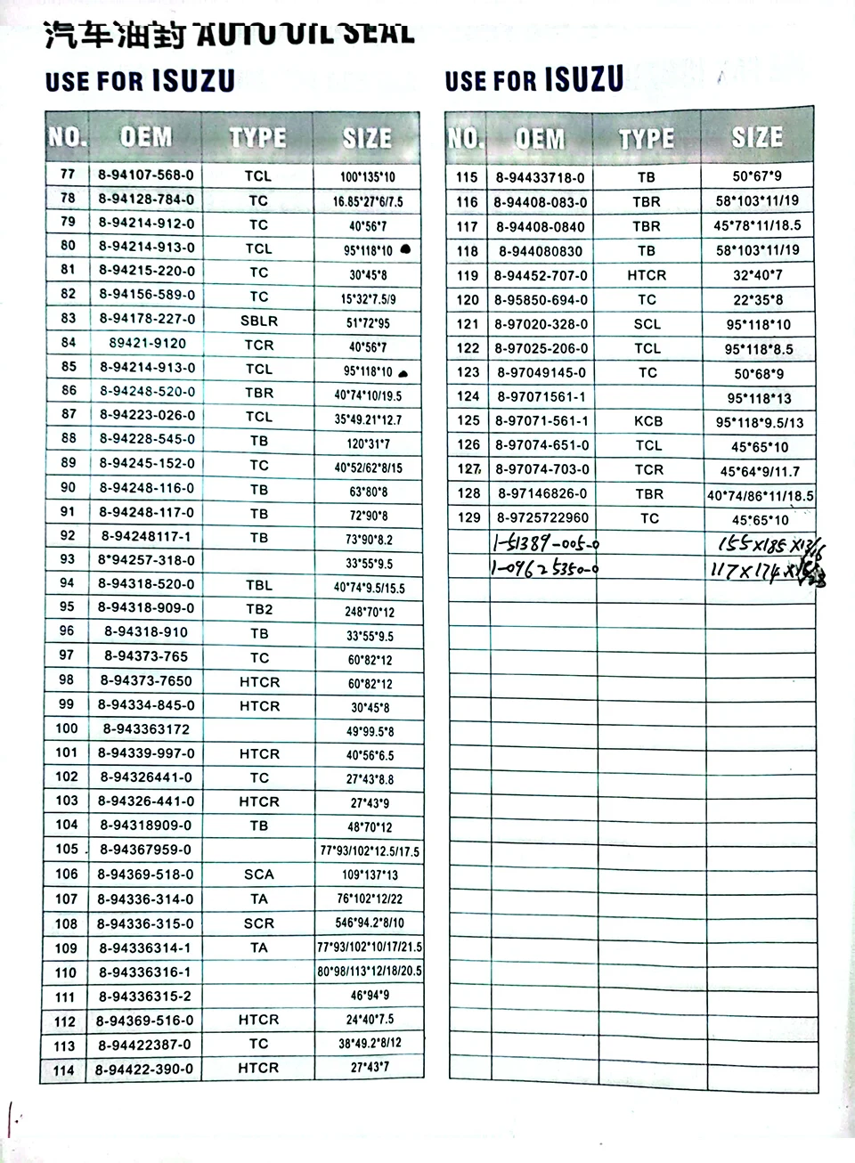 Standard Full Size Rubber Oil Seal Type TC-HTN for Isuzu