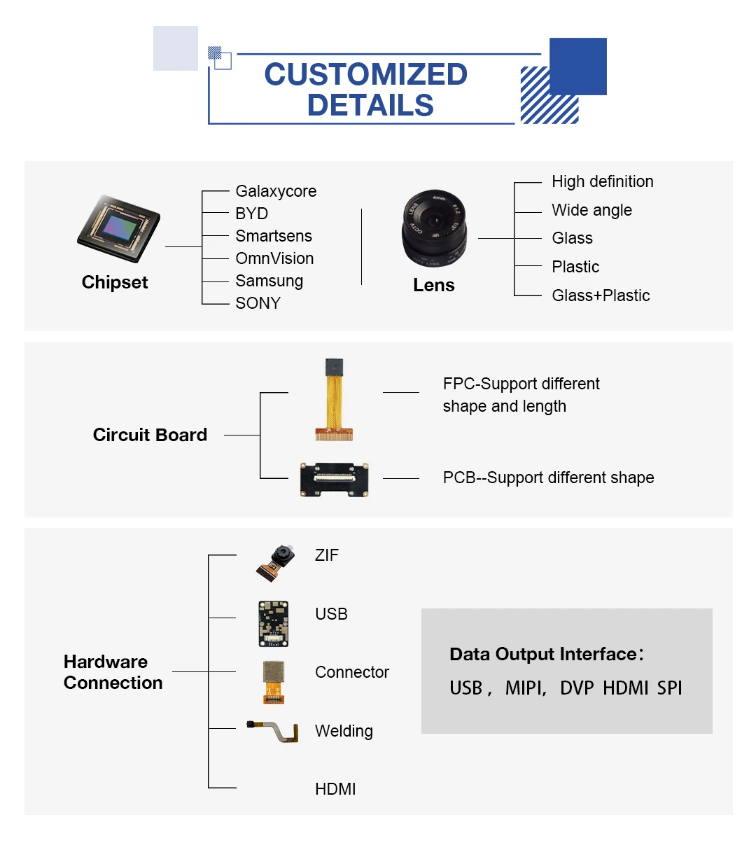 8mp Hd High Definition Mipi Cmos Gc08a3 Sensor Auto Focus Mini High ...