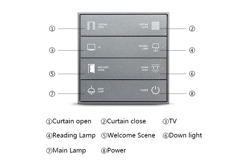 KNX Programmierung Smartests Home - Smart Automation System