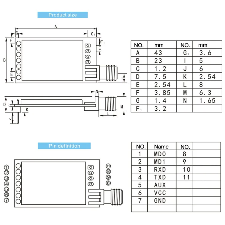 AS32-TTL-1W LORA Module - 8km Long Distance Wireless Spread Spectrum